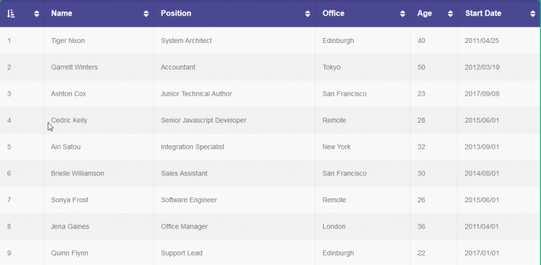 Data Table | Essential Addons for Elementor