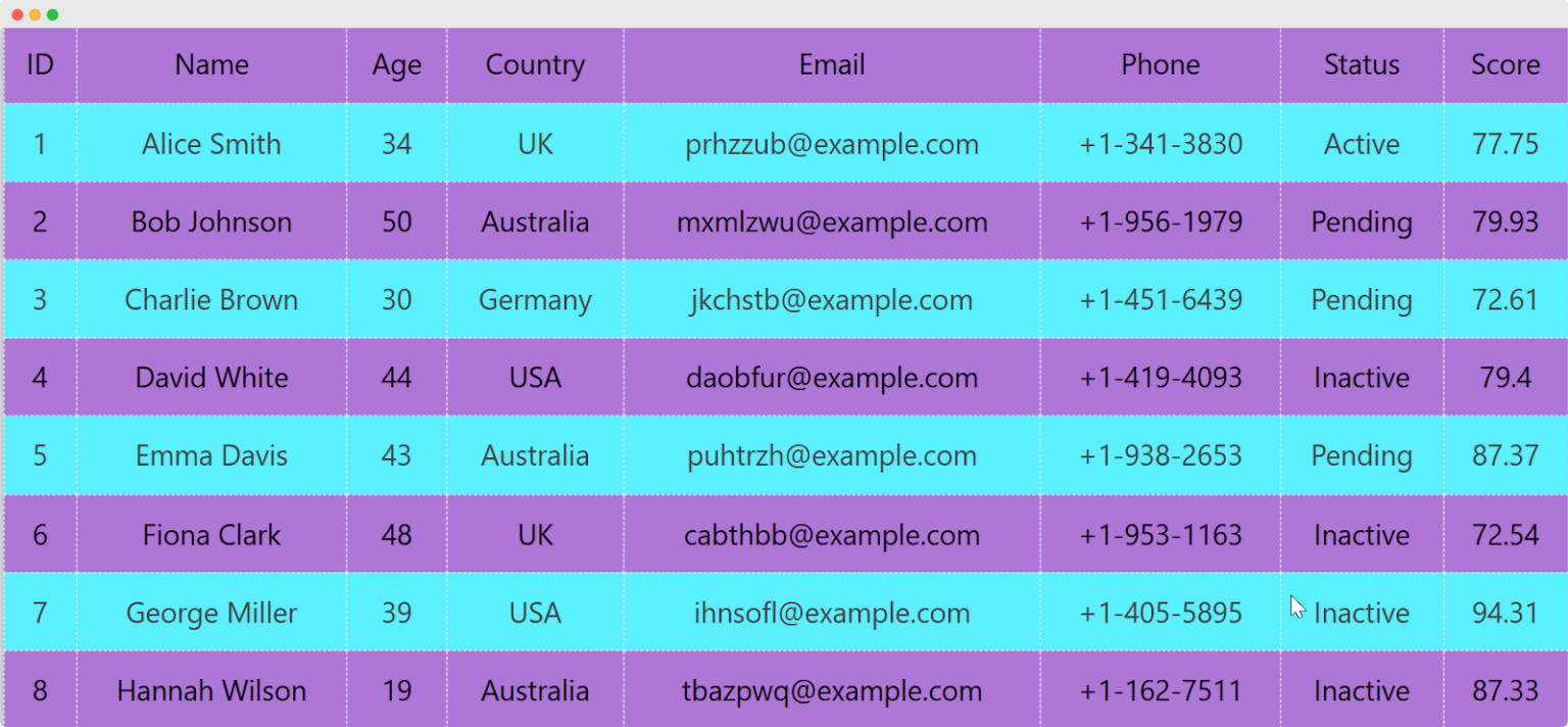 EA Advanced Data Table | Essential Addons for Elementor