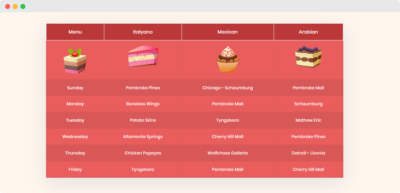 EA Advanced Data Table | Essential Addons for Elementor