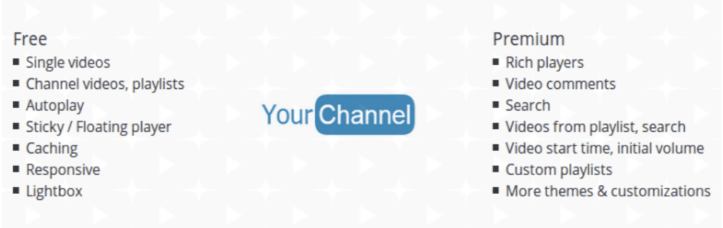 10 Best YouTube Video Gallery Plugins For WordPress | Essential Addons for Elementor