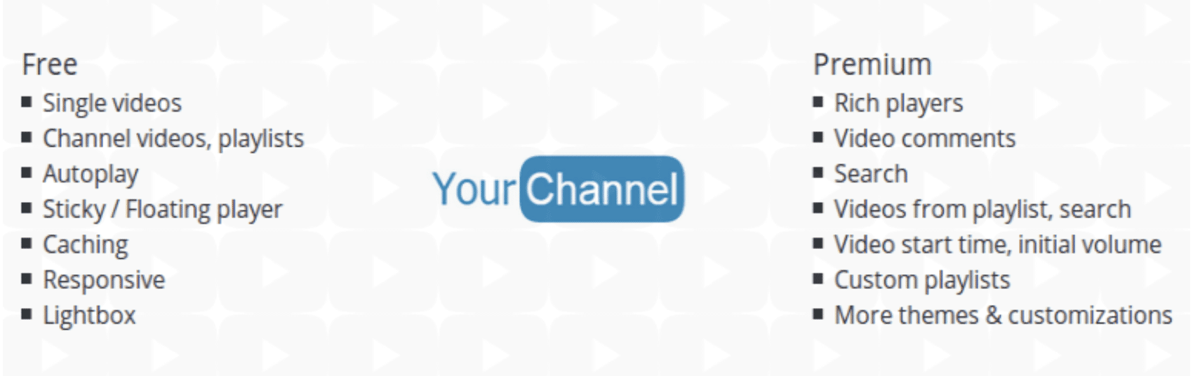 10 Best YouTube Video Gallery Plugins For WordPress | Essential Addons ...